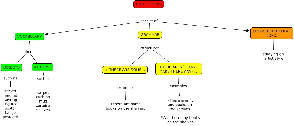 COLLECTIONS-Adrián y MANUEL